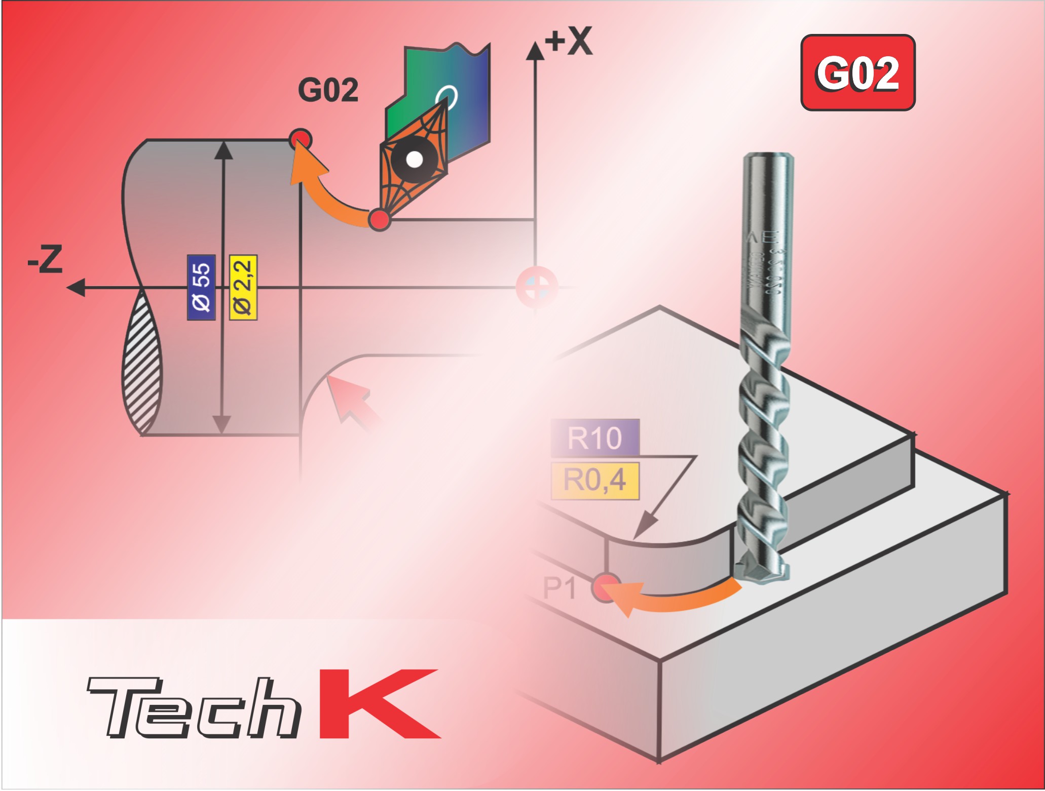 Mã Lệnh G Code G98 Và G99 Trong Cnc Techk Vn